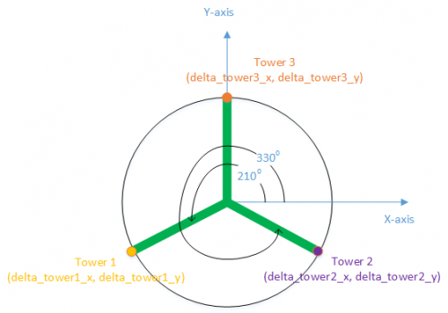 Marlin 3D printer firmware: Delta inverse kinematics | Life.Outside.Work